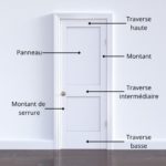 Vocabulaire porte et serrure - Description composition de porte et serrure